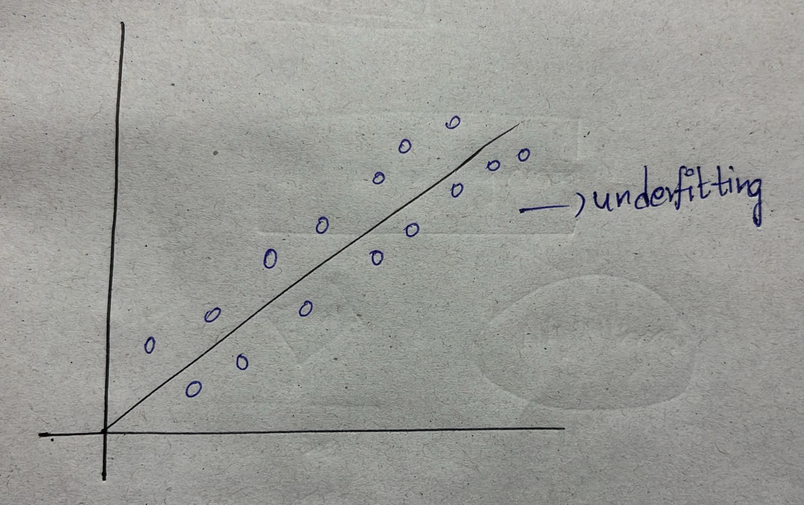 DLT Unit-01 - Questions
